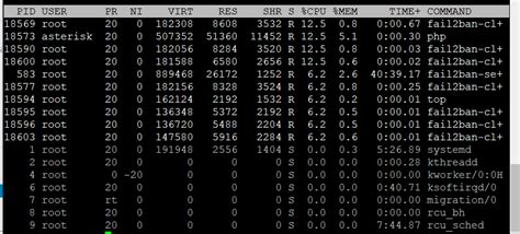 High Cpu Usage Issues General Help Freepbx Community Forums