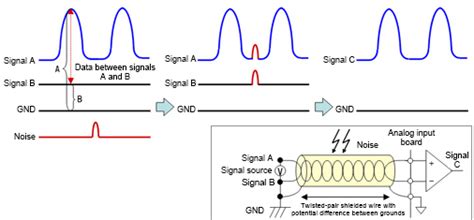Analog I O Basic Knowledge CONTEC