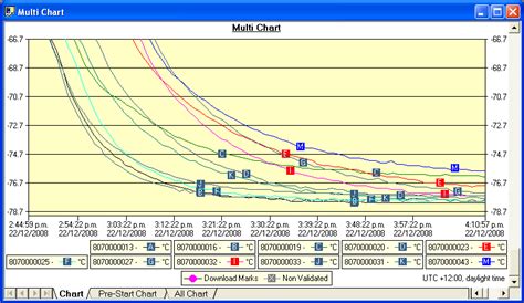 LogTag Analyzer Software Global Sensors