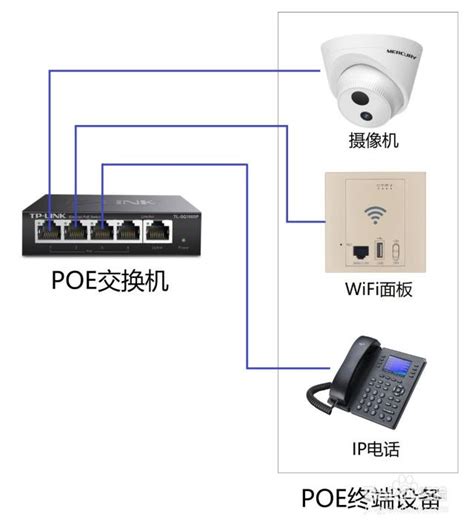 Poe供电网线接法 百度经验
