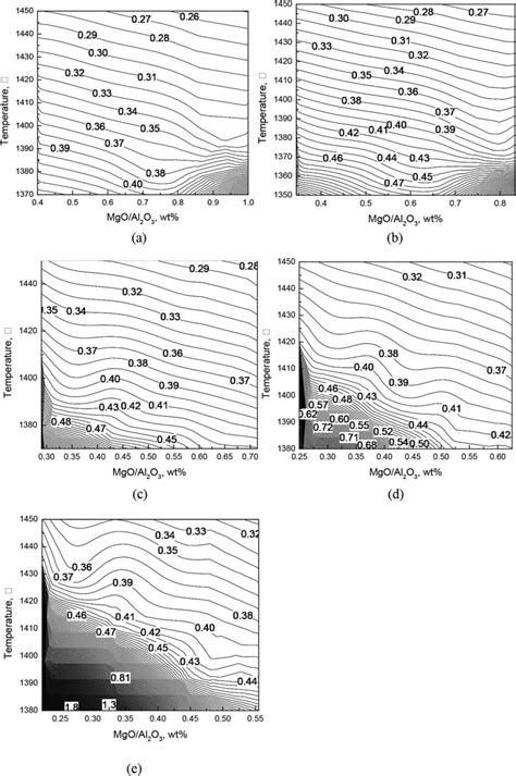 Influence Of Mgo Al2o3 Ratio And Temperature On Viscosity For Different Download Scientific