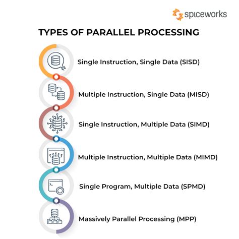 Parallelism New Arc Vpx Dsp Ip Provides Parallel Processing Punch