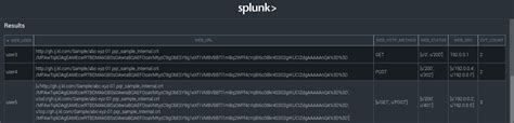 Querying Data In Splunk For Automation Workflows In Phantom Octamis Blog