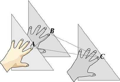 The Sum Of Two Vectors As The Total Effect Of Two Translations If Download Scientific Diagram