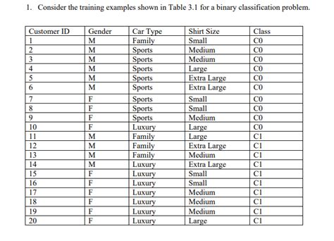 Solved A Compute The Gini Index For The Overall Collection