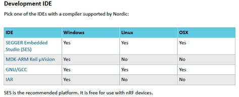 Getting Started With Nordic Semiconductor S NRF51 DK And Segger