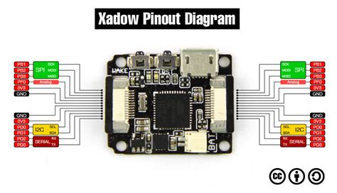 Introduction To Microcontrollers For Web Developers