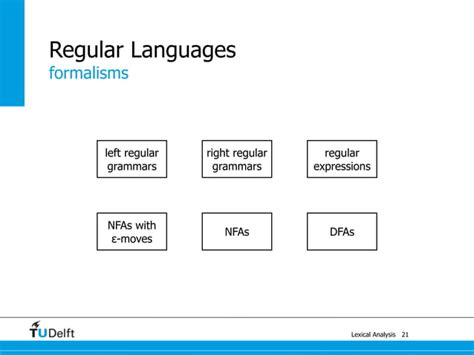 Compiler Components And Their Generators Lexical Analysis Ppt