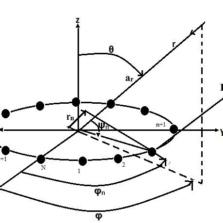Geometry Of Ellipse In Xy Plane Download Scientific Diagram