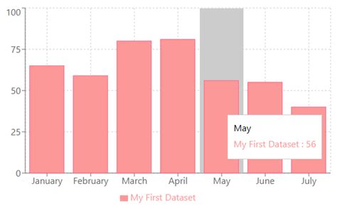 Creating Interactive Charts With Chartjs And Typescript