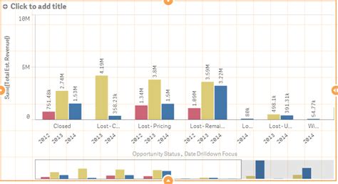 Solved How To Group Multiple Categories Into An Other C Qlik