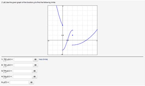 solved use the given graph of the function gg to find the