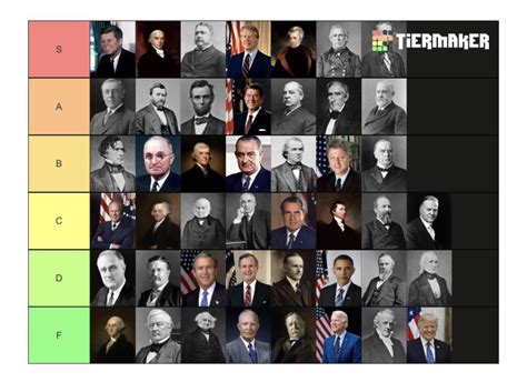 Ranking Us Presidents