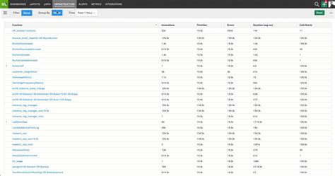 Introducing Splunk Extension For Aws Lambda Splunk