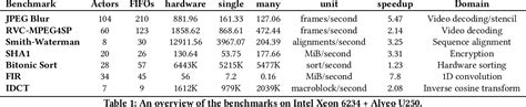 Table 1 From Auto Partitioning Heterogeneous Task Parallel Programs