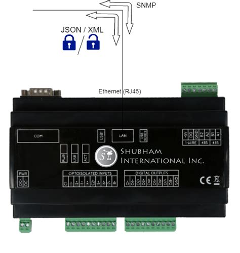 Snmp Jsonxml Gateway Solutions Shubham International Inc