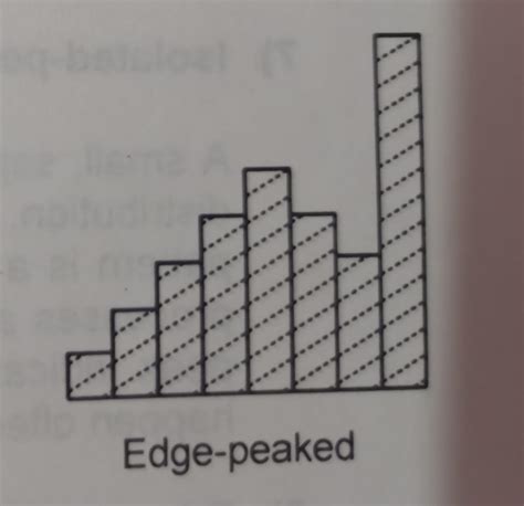 The Histogram In 7 Qc Tools