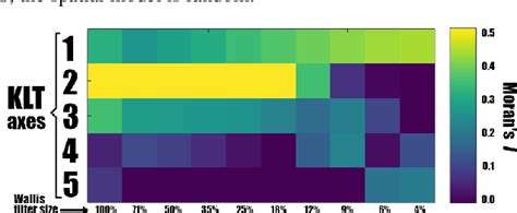 Figure 2 From Improving Local Adaptive Filtering Method Employed In