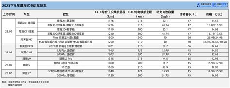 增程车，正在开“卷”纯电续航搜狐汽车搜狐网