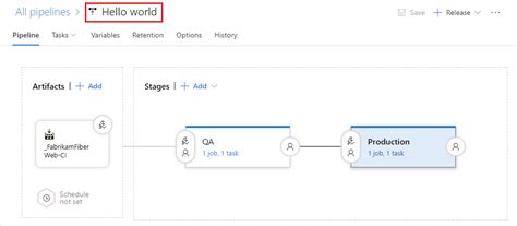 Azure Pipelines Yaml Or Classic Ui Praktik Group
