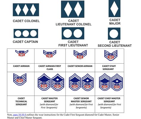 Cadet Rank Shirt Badges Of Honor