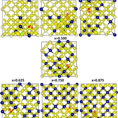 Surface Of The Constant Charge Density Showing The Interaction Of