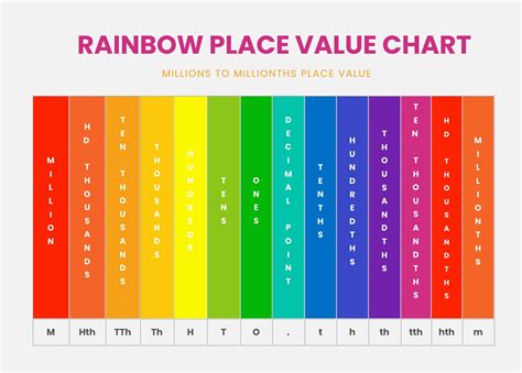 Place Value Chart Free Print Printable Free Templates