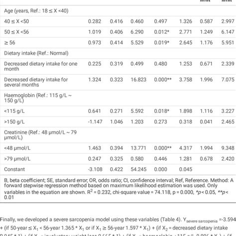 Binary Logistic Regression Analysis For Sarcopenia Risk Download