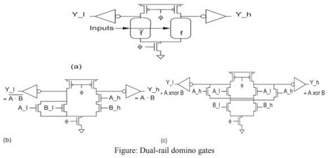 Dual Rail Domino Logic