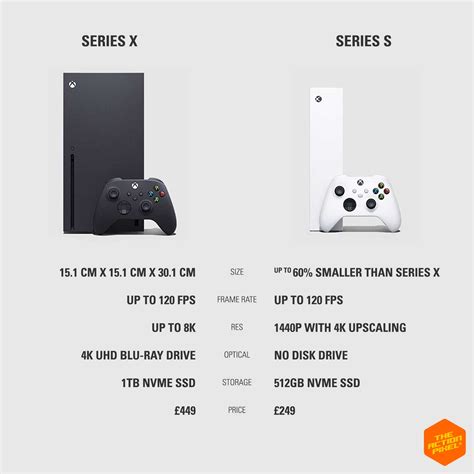 Xbox Series X And S Differences