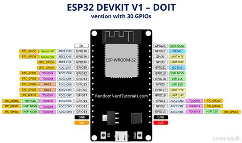 Esp32和电脑的串口通信（uart实验），led灯的控制可以通过串口调试助手下达不同闪烁命令，通过版上的按键向电脑发送指令，短按发送