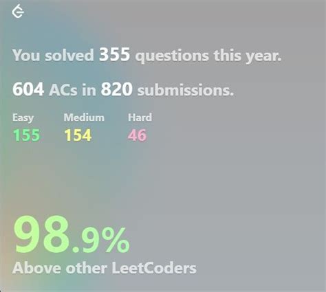 Alan Josy On Linkedin Leetcoderewind2023 Dsa Leetcode
