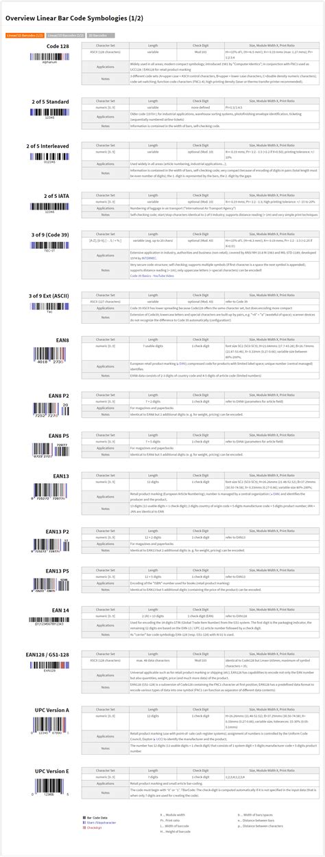 一维条码、二维码各种类型简介 一维二维码有多少种类型 csdn博客