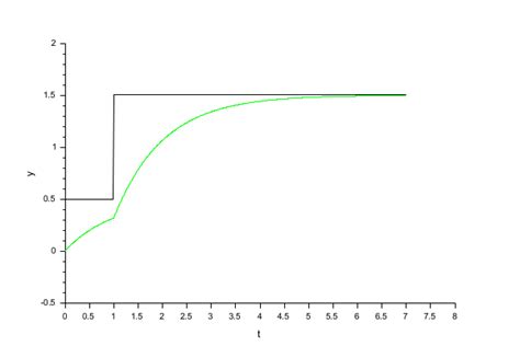 Stepfunction Step Function Stepfunction Step Function