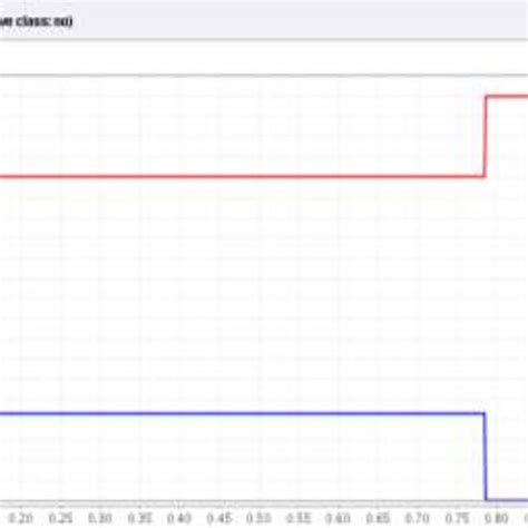 Evaluation Result Of Naïve Bayes Algorithm With Roc Curve In Testing