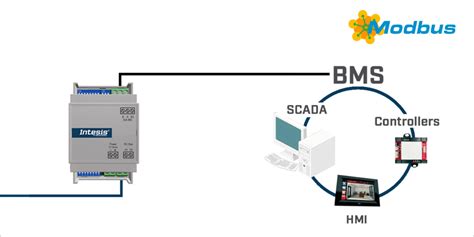 Intesis Pasarela Dainkin Modbus Rtu Portada • Casadomo