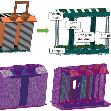 Relationship Between Transformer Structure Temperature And Environment Download Scientific