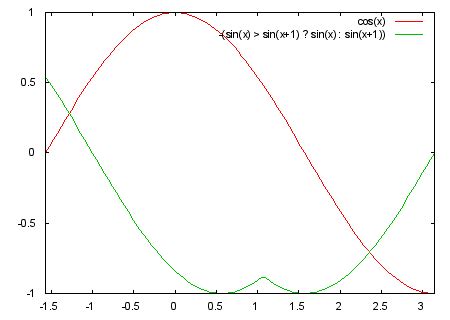 Gnuplot Demo Script Simple Dem Gnuplot Demo Script Simple Dem