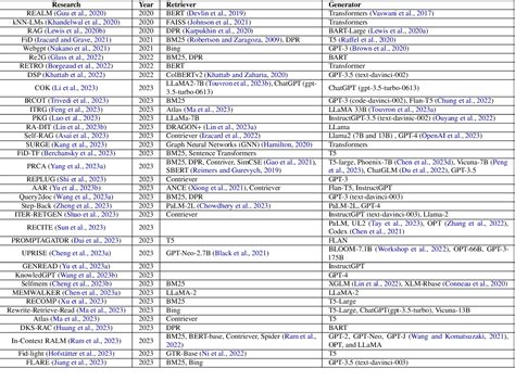 Pdf A Survey On Retrieval Augmented Text Generation For Large Language Models Semantic Scholar