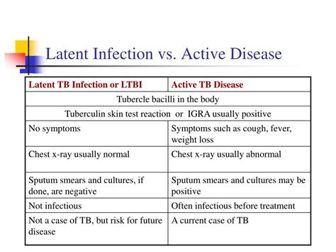 Ppt Introduction To Tuberculosis Powerpoint Presentation Free Download Id545495