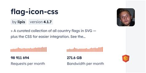 Flag Icon Css Cdn By Jsdelivr A Cdn For Npm And Github