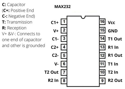 Max232 Ttl Converter Ic Electronic Components And Robotics Parts Online Shopping In India