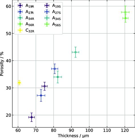 SEM Images And EDX Maps Of A R And A S A SEM Image Of The Border Download Scientific