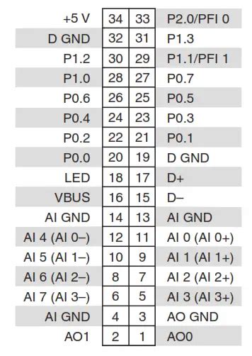 National Instruments Usb 6001 6002 6003 Oem Device User Guide