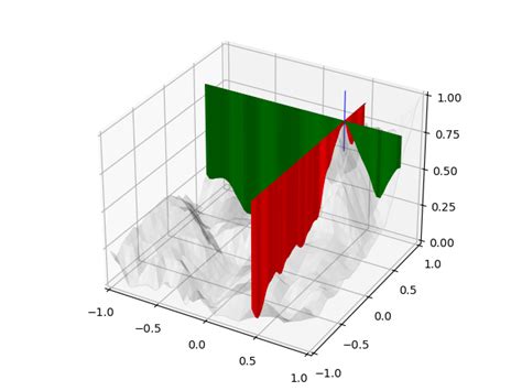 Datagrid Xy Filled Slices — S3dlib 3d Visualization With Python