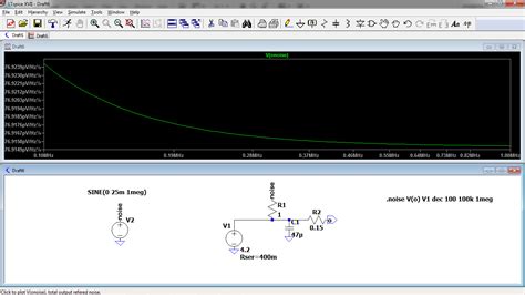 Simulation Pvsqrt Hz In Power Spectral Density Electrical