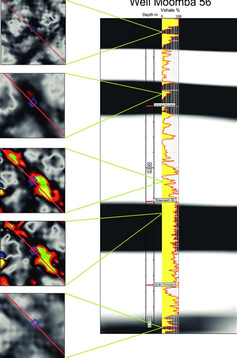 Shale Volume Yellow Displayed Along The Seismic Amplitude In Well Download Scientific Diagram