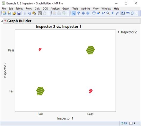 Improvemnts To Attribute Gauge Analysis Platform Jmp User Community