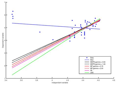 Entropy Special Issue New Developments In Statistical Information