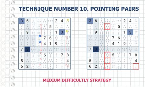 Pointing Pairs Technique — Escape Sudoku
